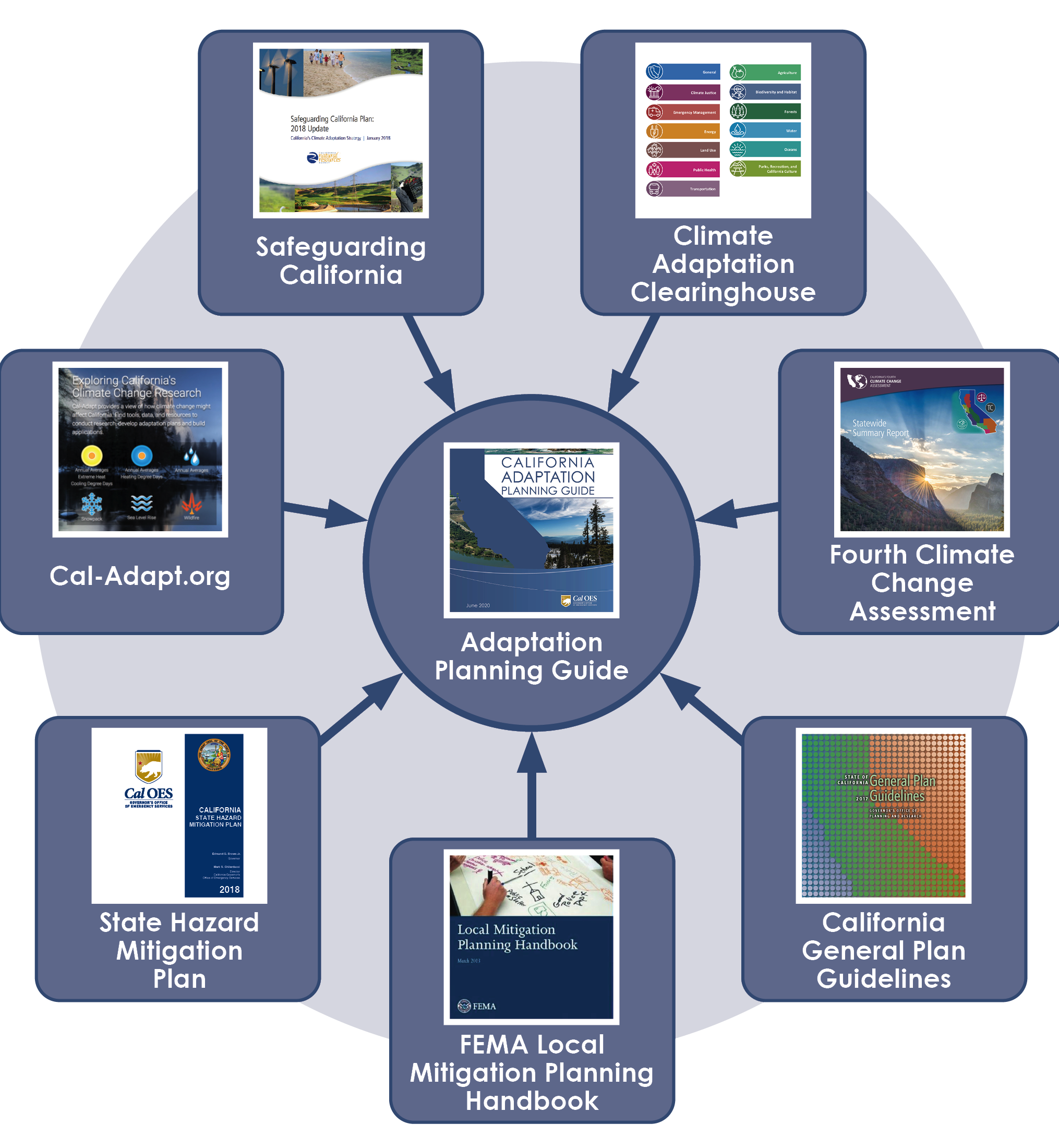 Intro Resilientca